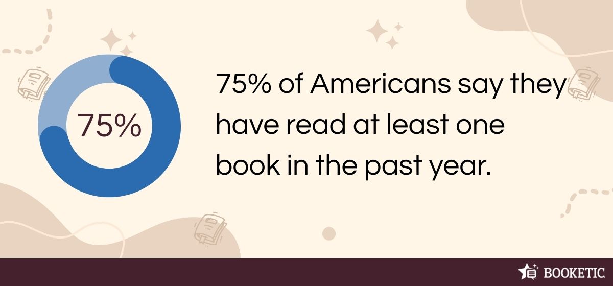 30+ Reading Statistics & Trends [2026] - booketic.com